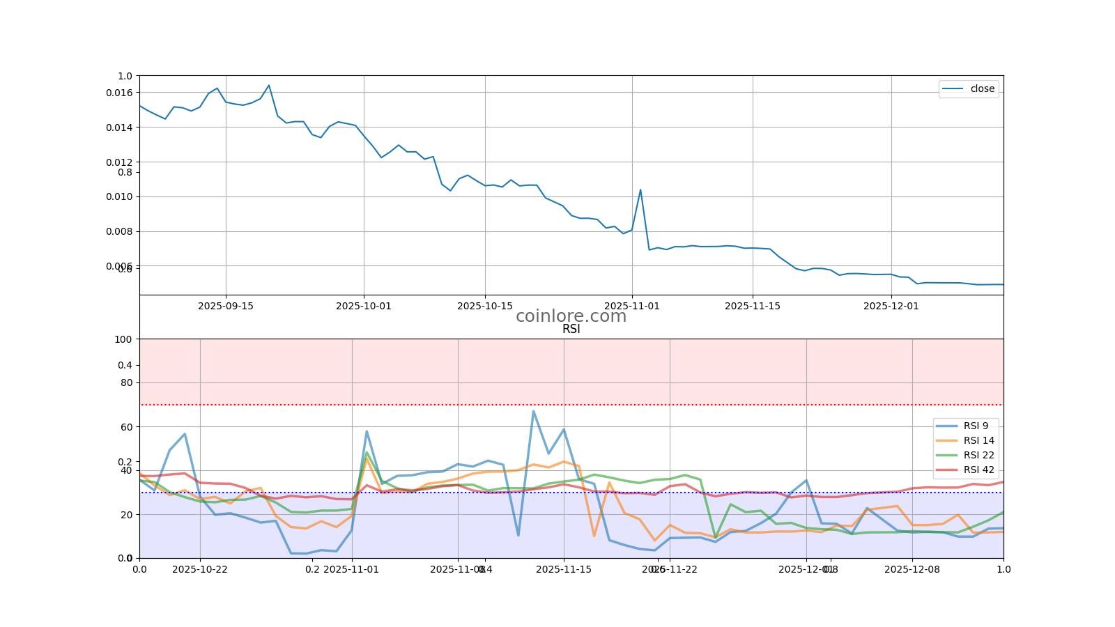 zkLink RSI indicator