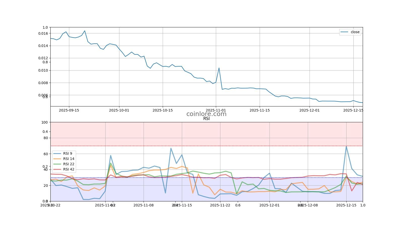 zkLink RSI indicator
