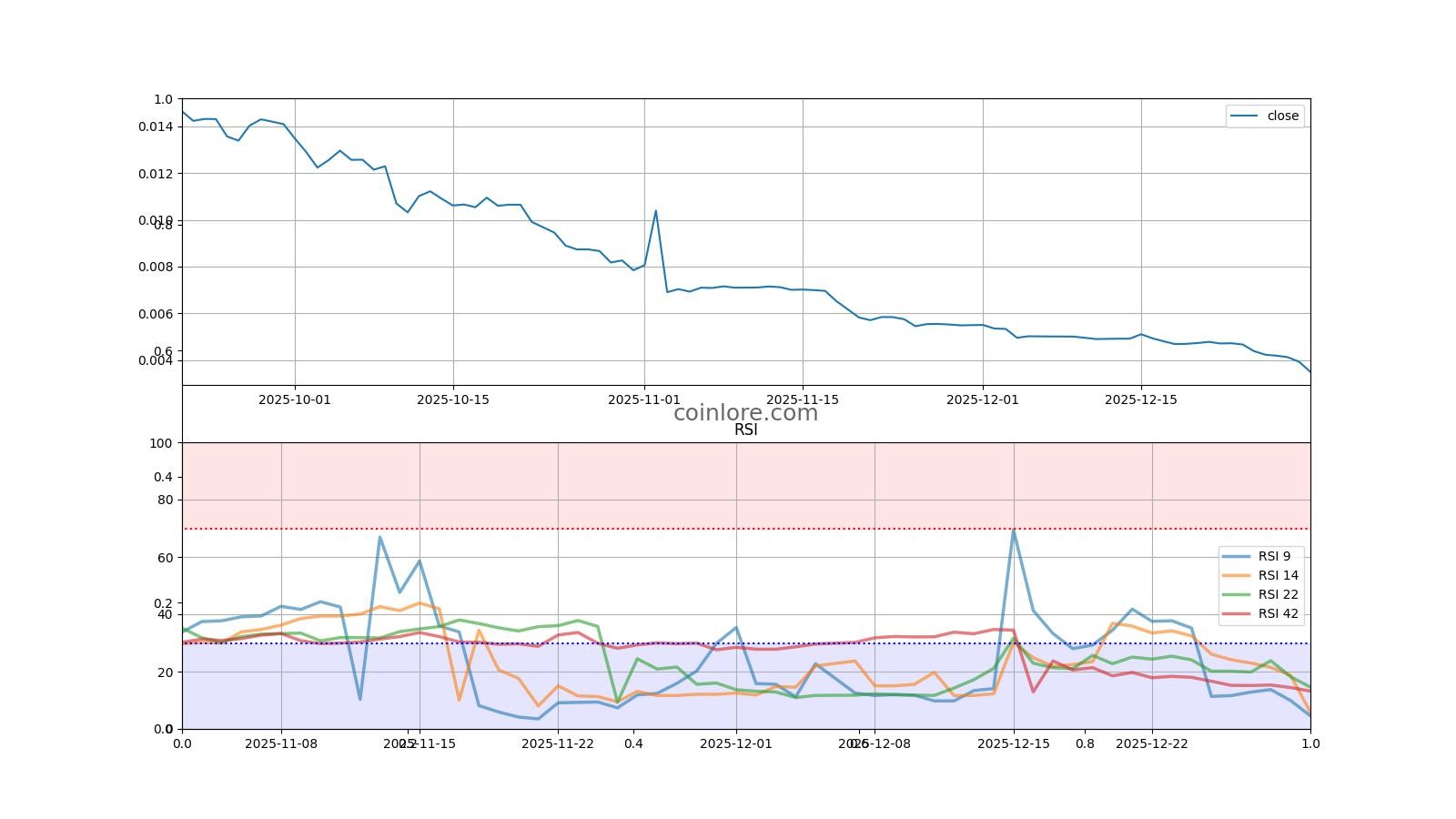 zkLink RSI indicator
