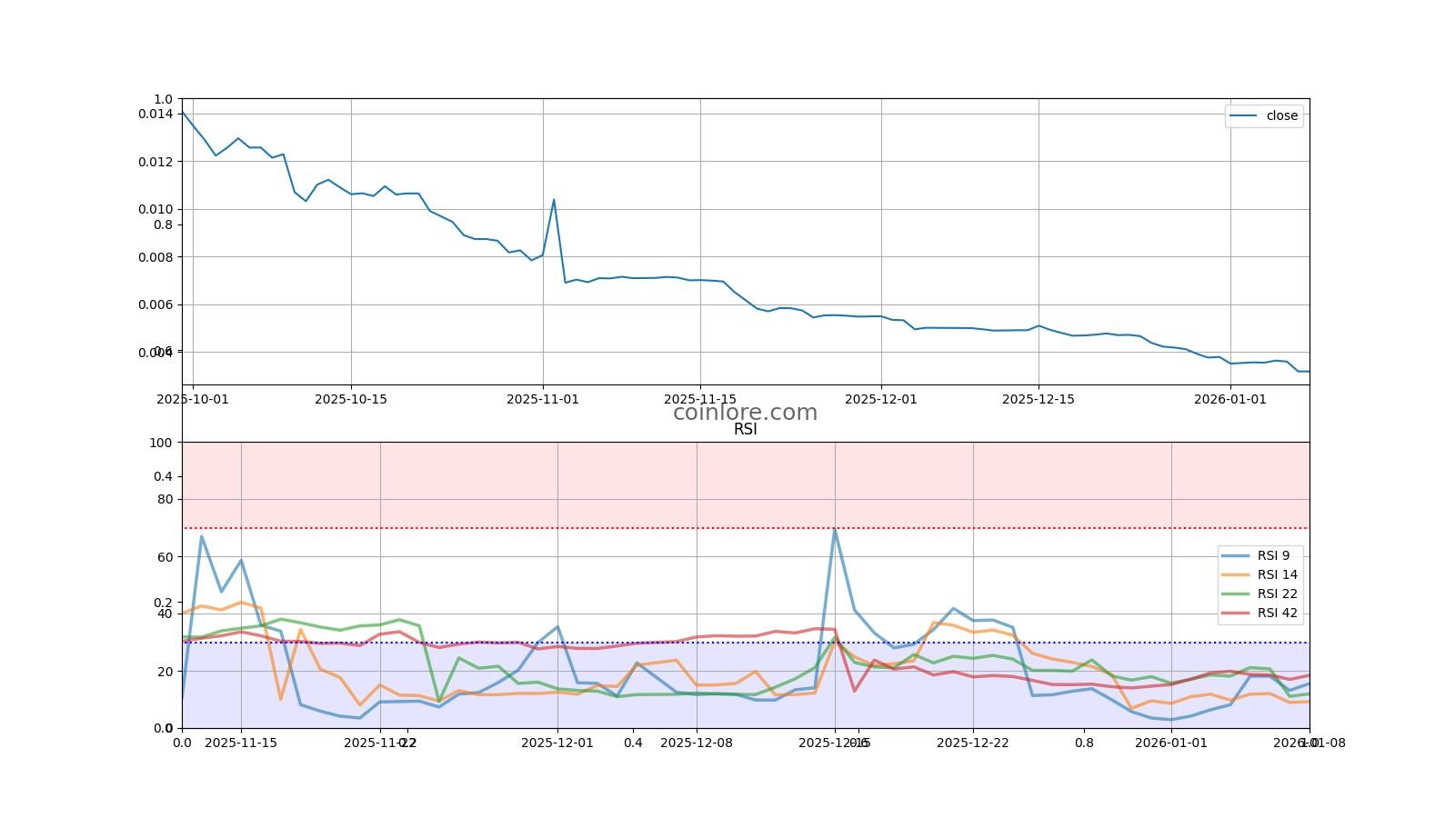 zkLink RSI indicator