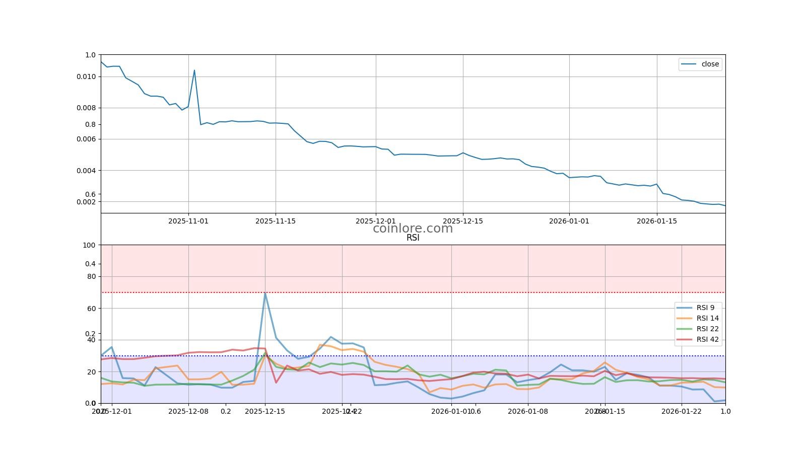 zkLink RSI indicator