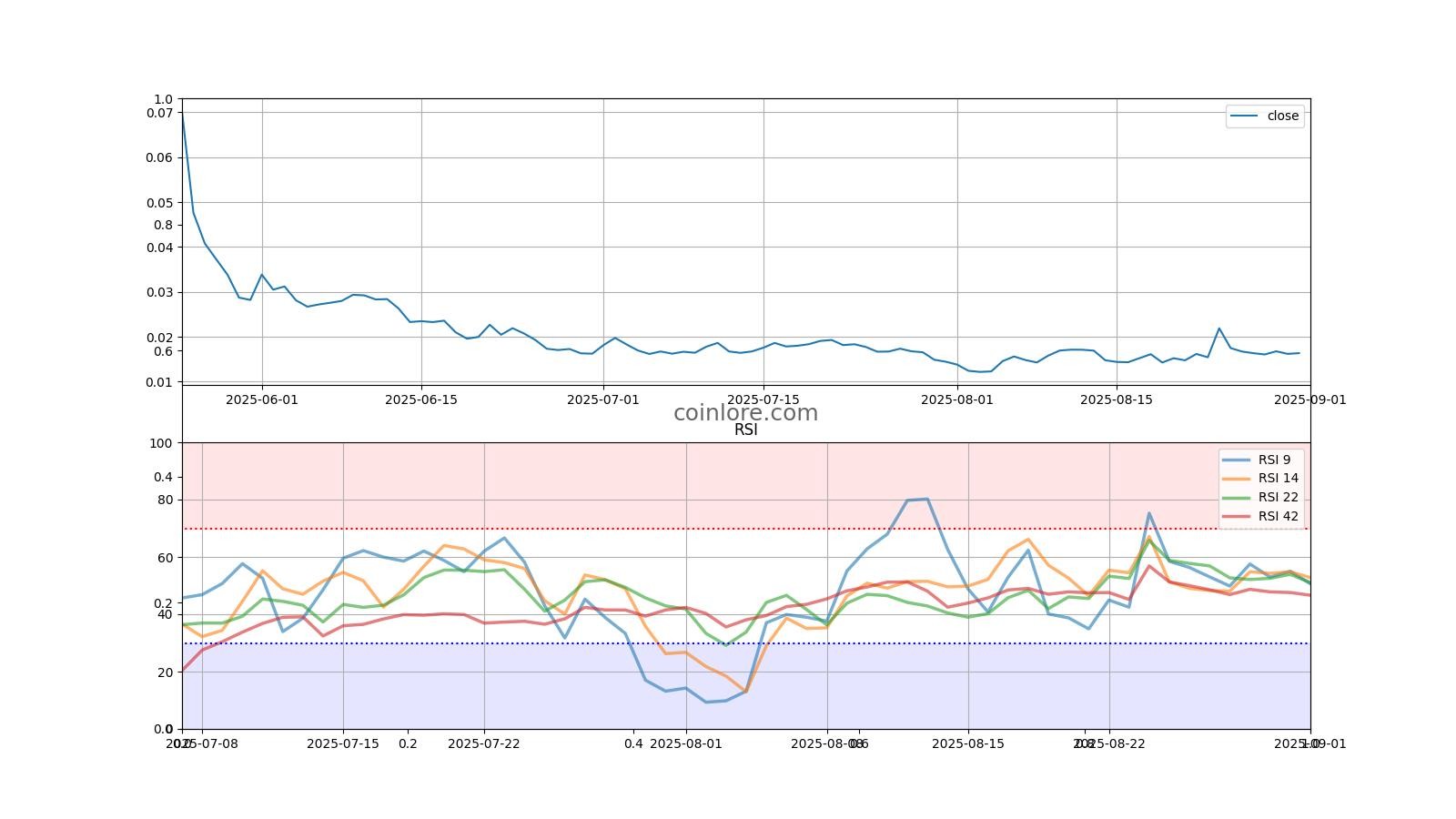 zkLink RSI indicator