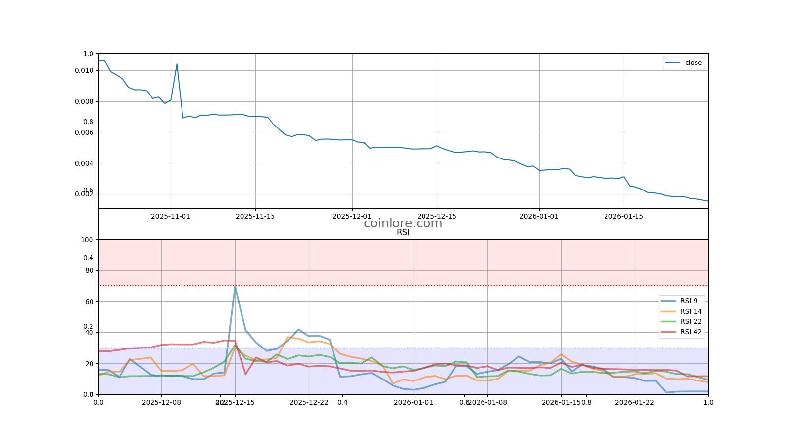 zkLink RSI indicator