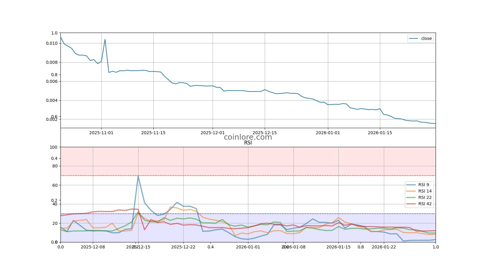zkLink RSI indicator