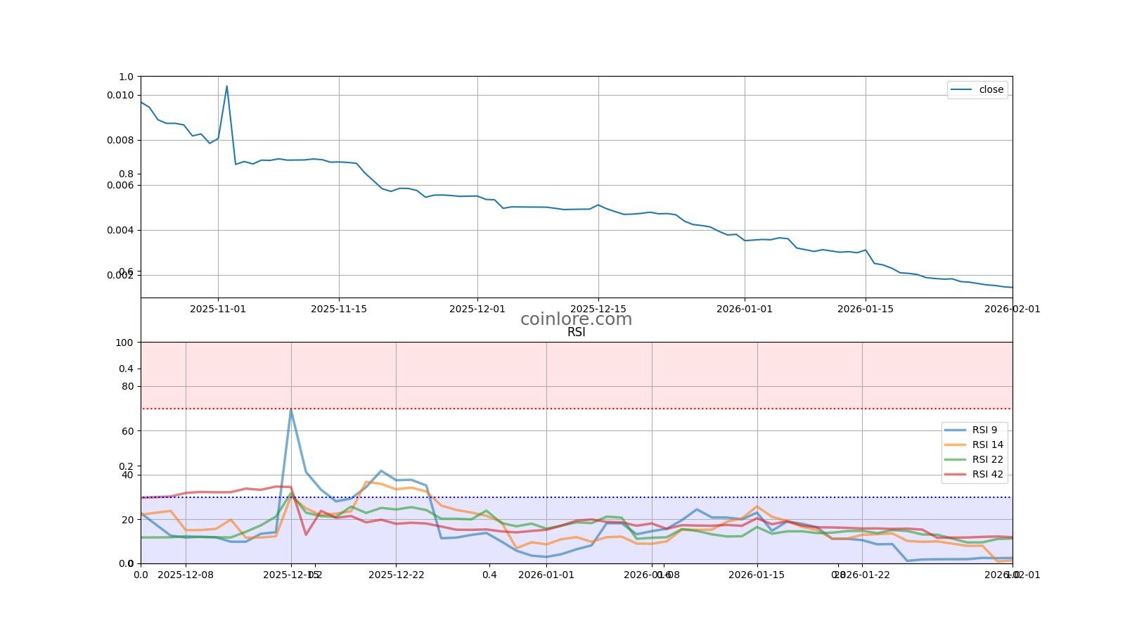 zkLink RSI indicator