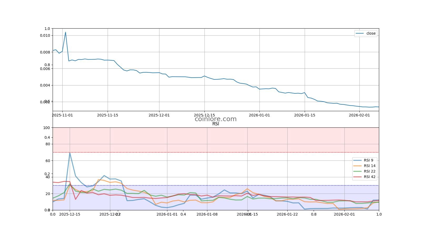 zkLink RSI indicator