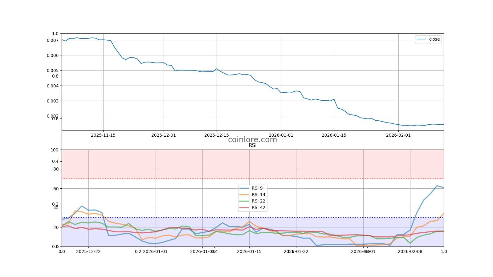 zkLink RSI indicator