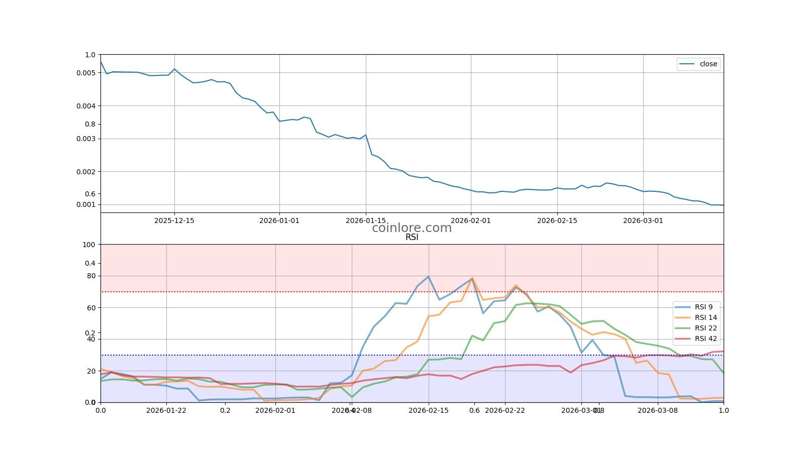 zkLink RSI indicator