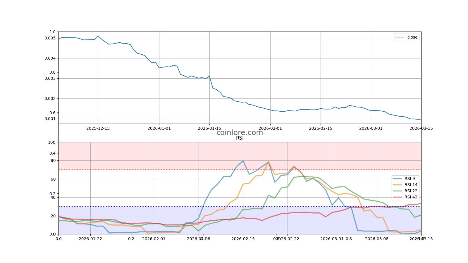 zkLink RSI indicator