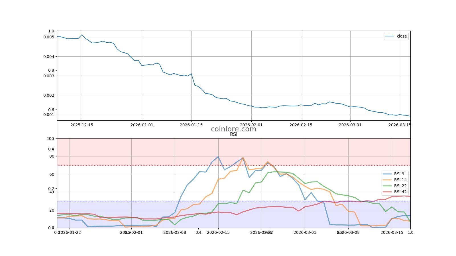 zkLink RSI indicator