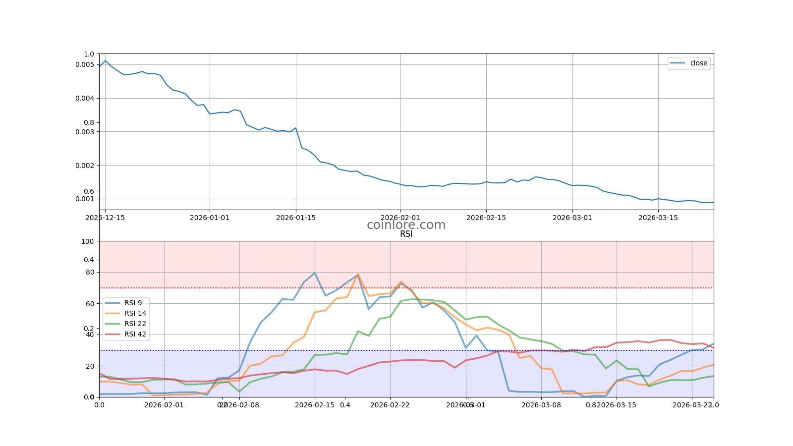 zkLink RSI indicator