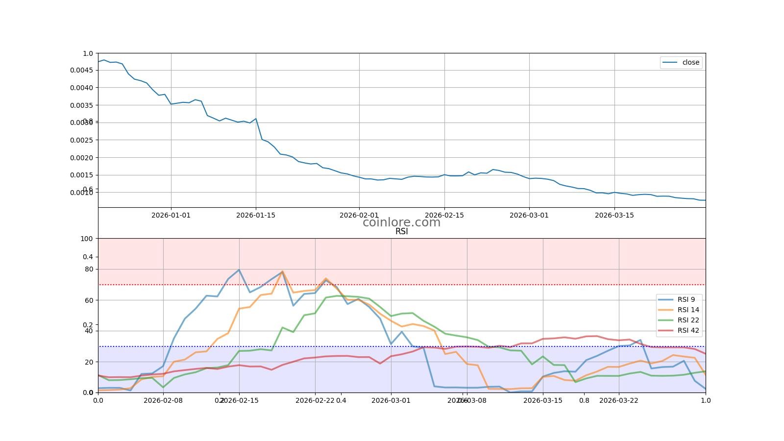 zkLink RSI indicator