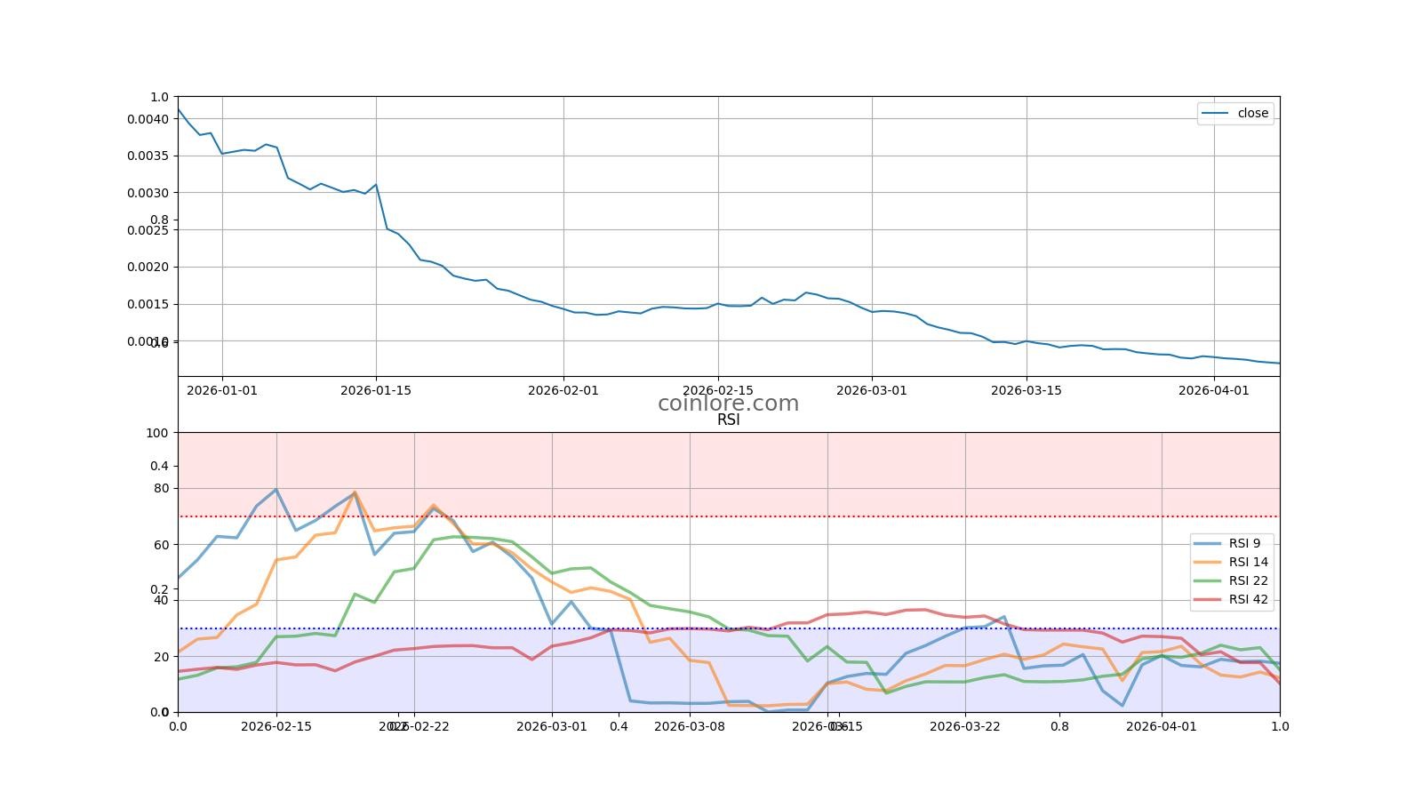 zkLink RSI indicator