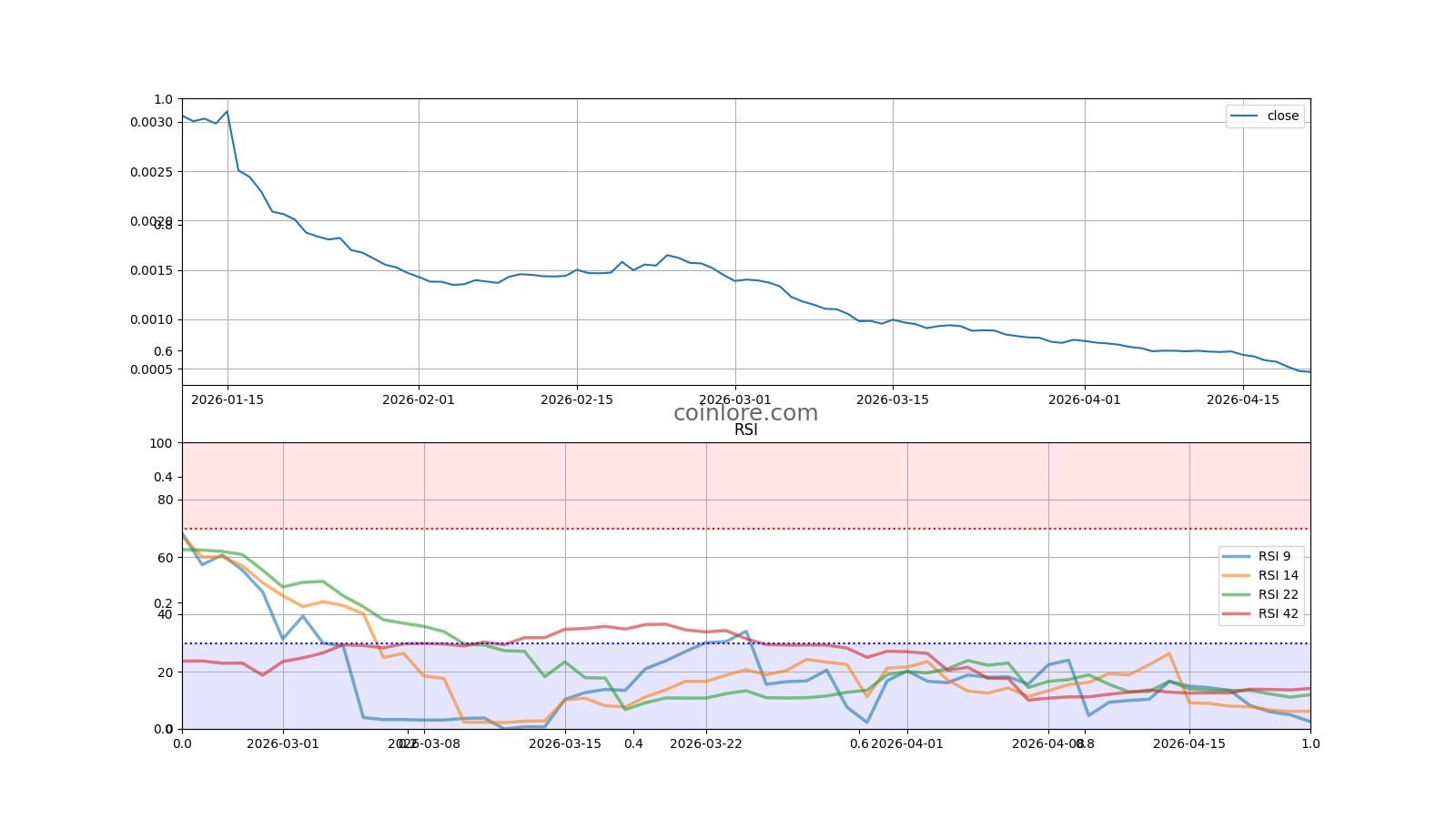 zkLink RSI indicator