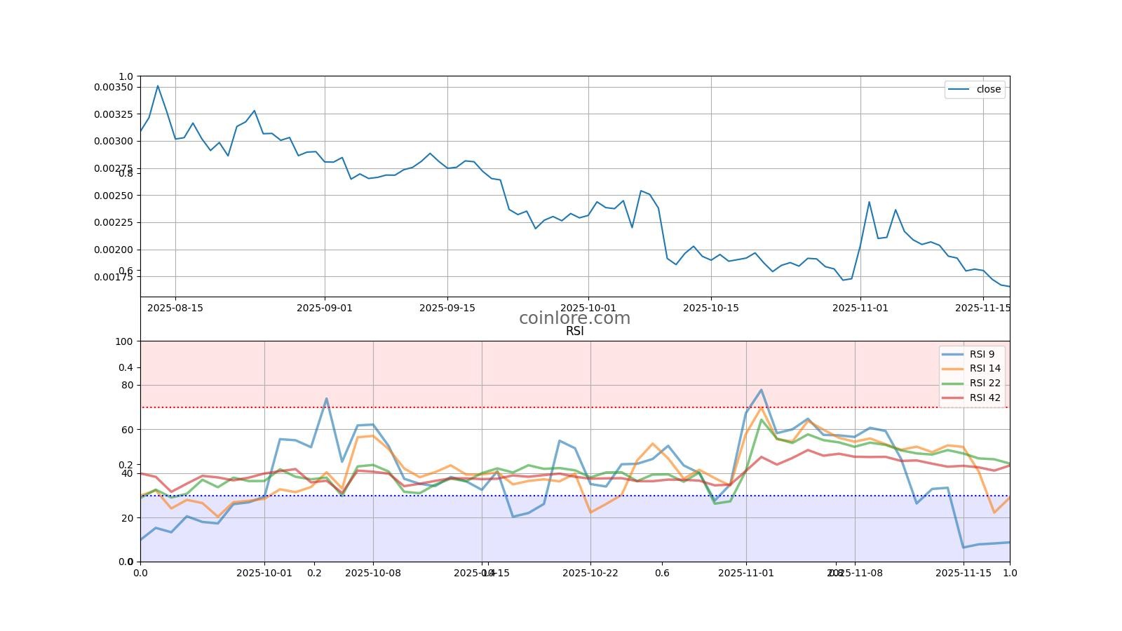 zkSwap Finance RSI indicator