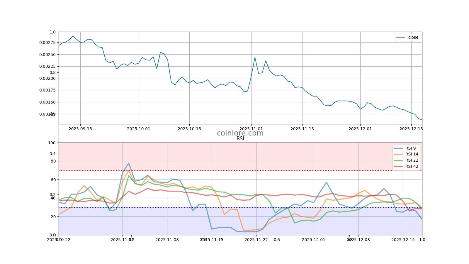 zkSwap Finance RSI indicator