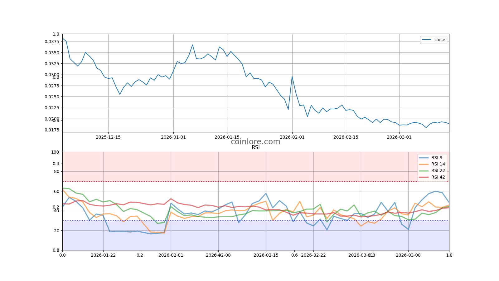 zkSync RSI indicator
