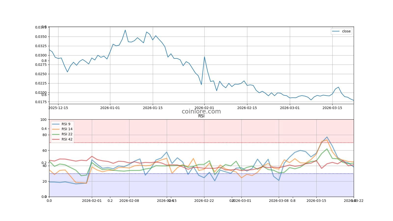 zkSync RSI indicator