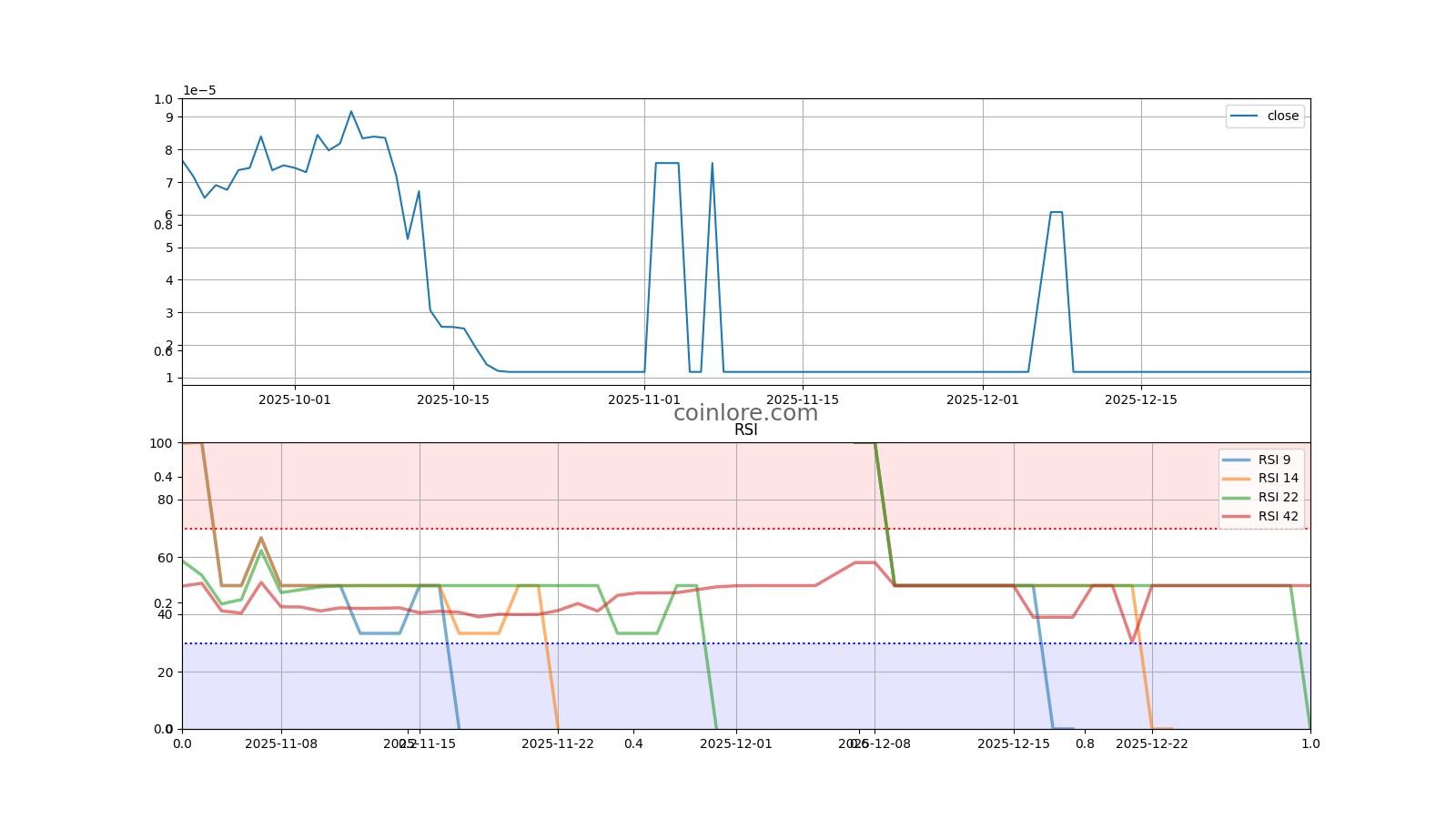 Zodium RSI indicator