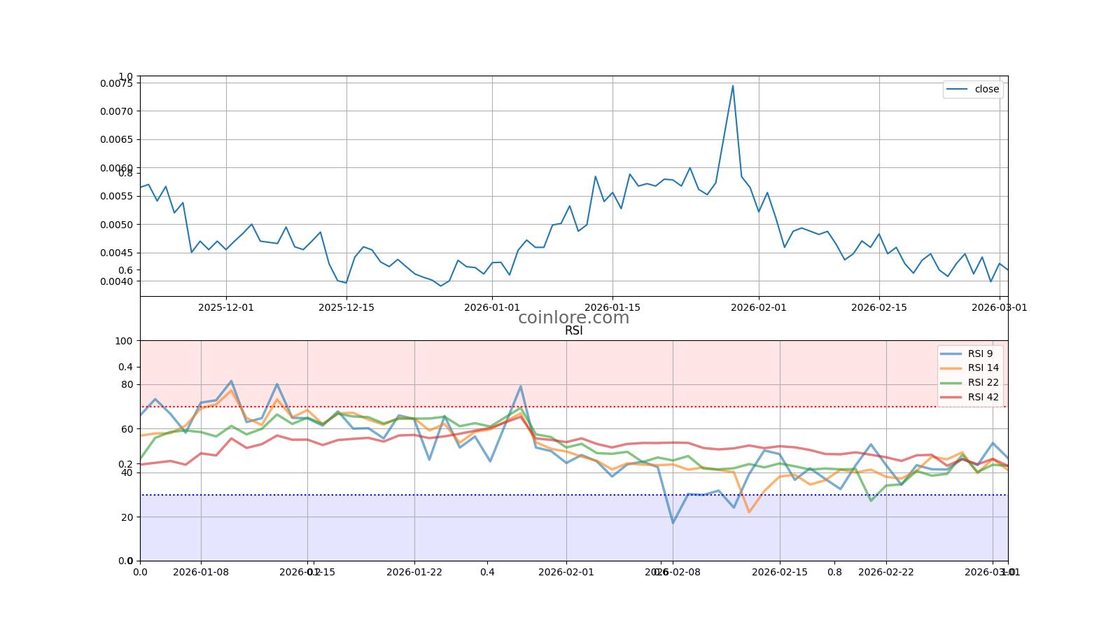 ZoidPay RSI indicator