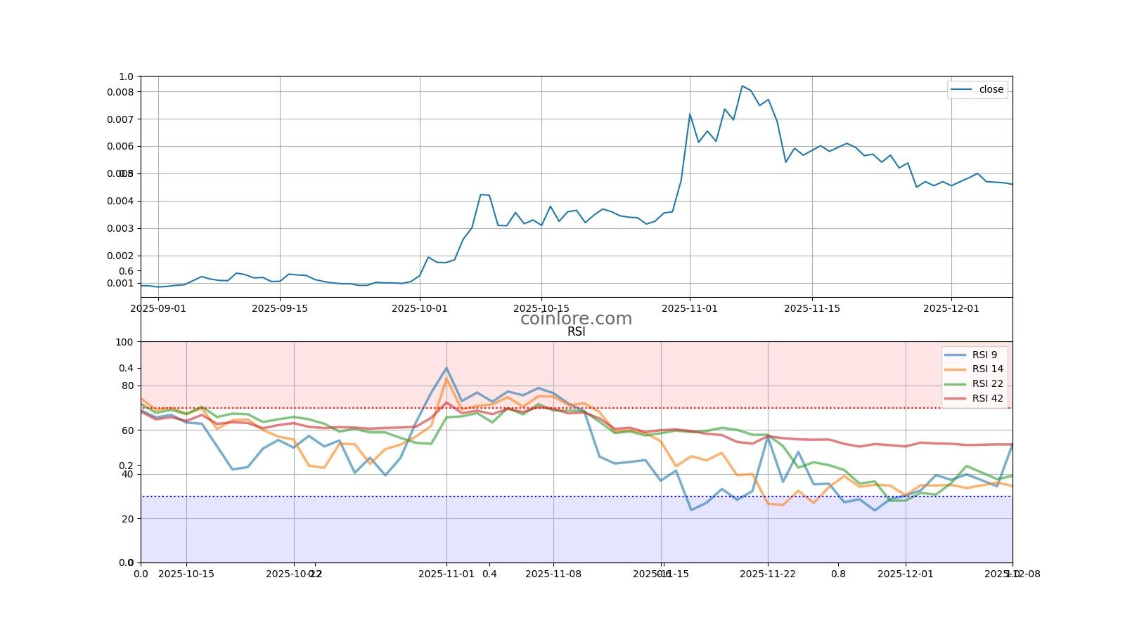 ZoidPay RSI indicator