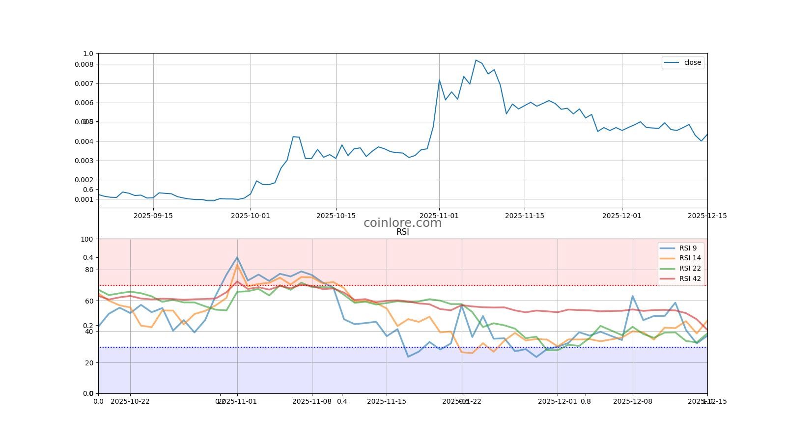 ZoidPay RSI indicator