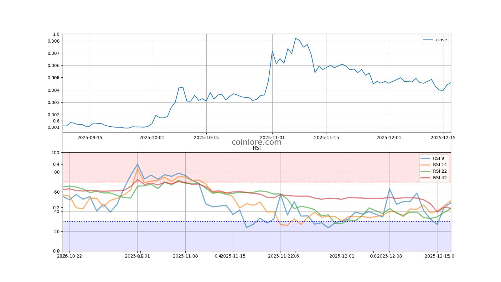 ZoidPay RSI indicator