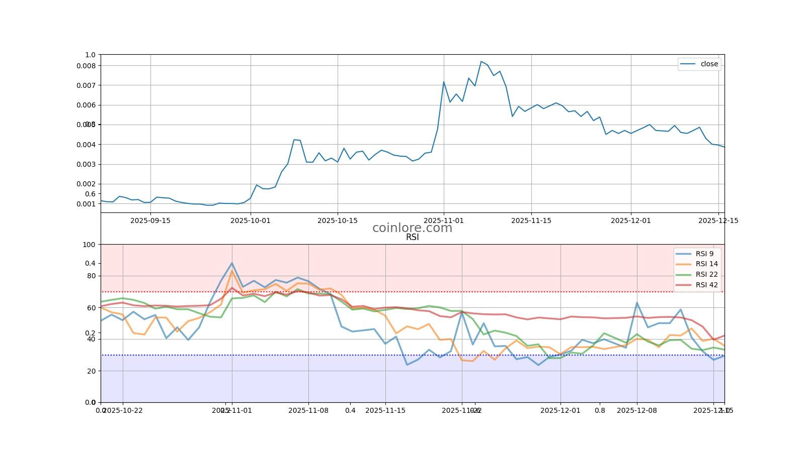 ZoidPay RSI indicator