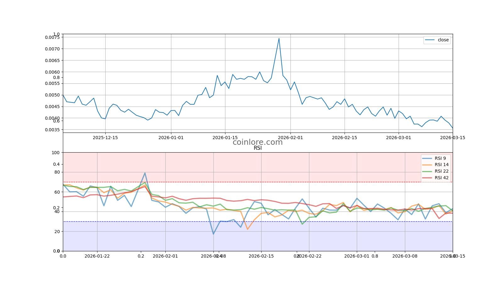 ZoidPay RSI indicator