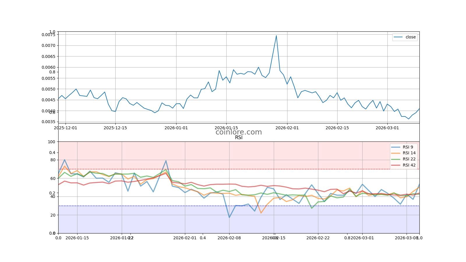 ZoidPay RSI indicator