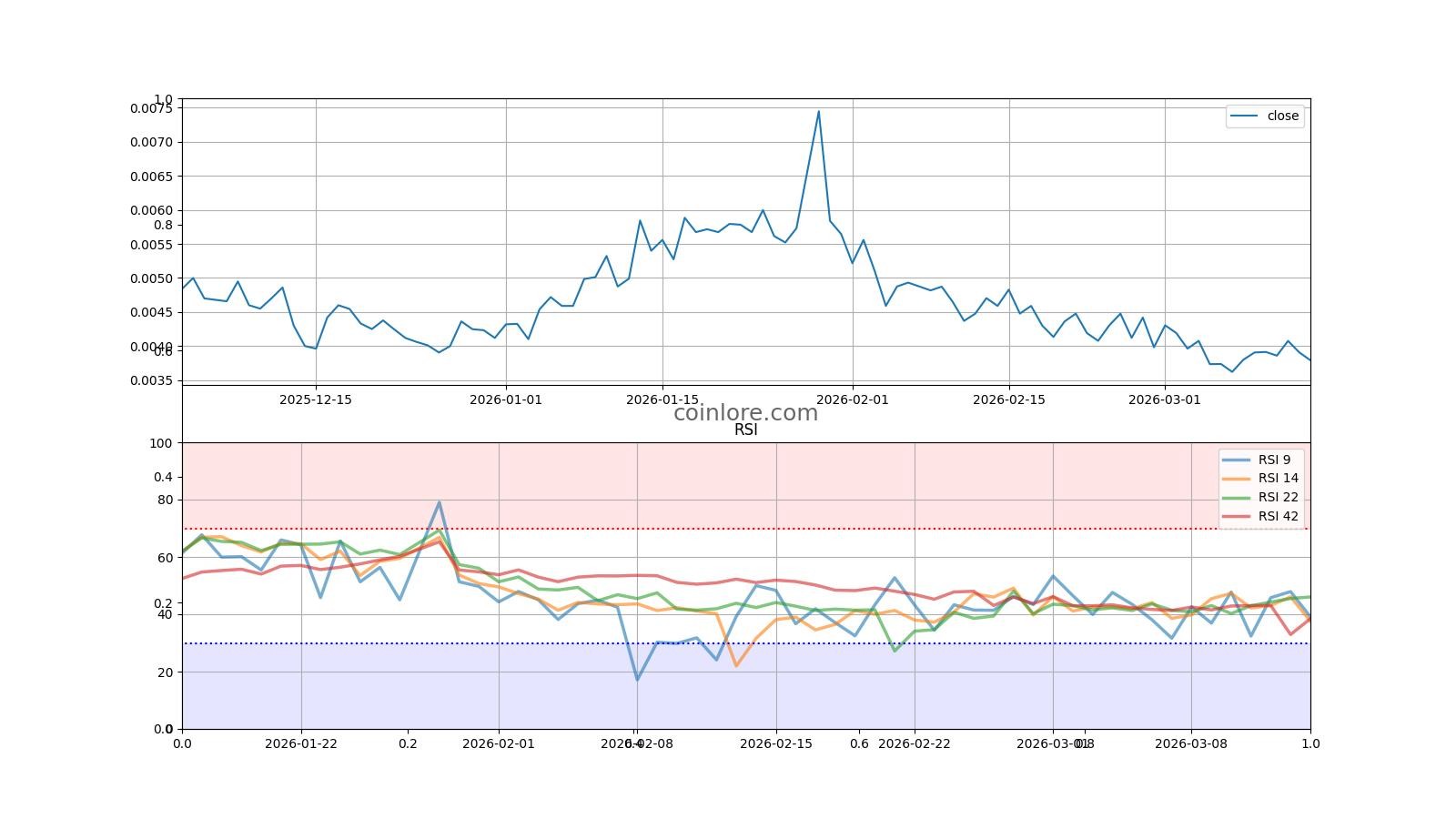 ZoidPay RSI indicator