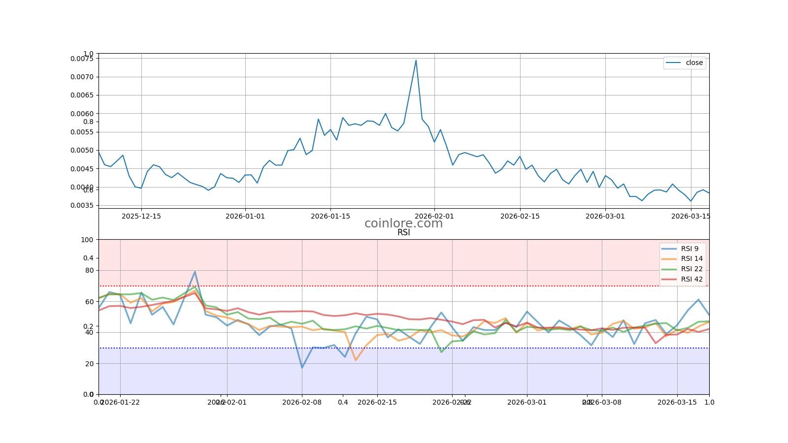 ZoidPay RSI indicator
