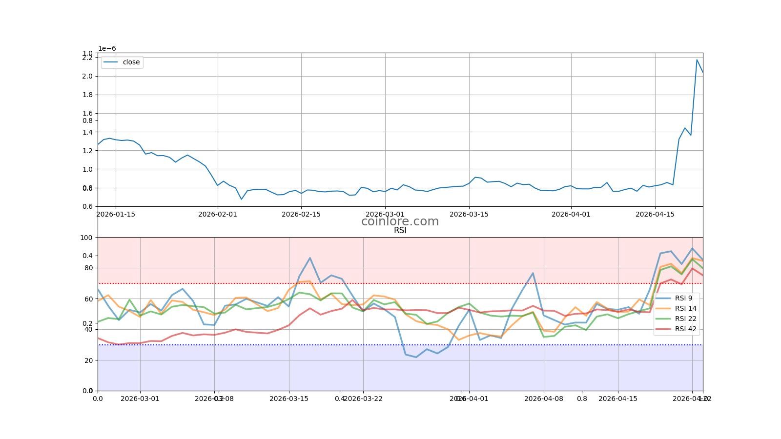 Zoomer RSI indicator