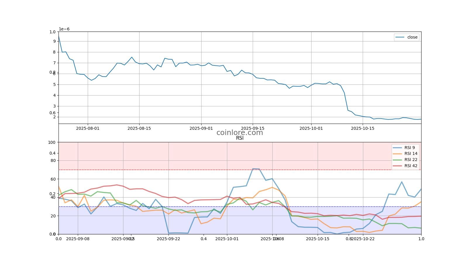 Zoomer RSI indicator