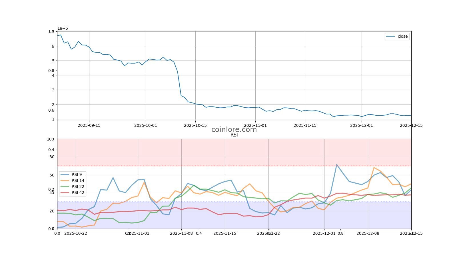 Zoomer RSI indicator