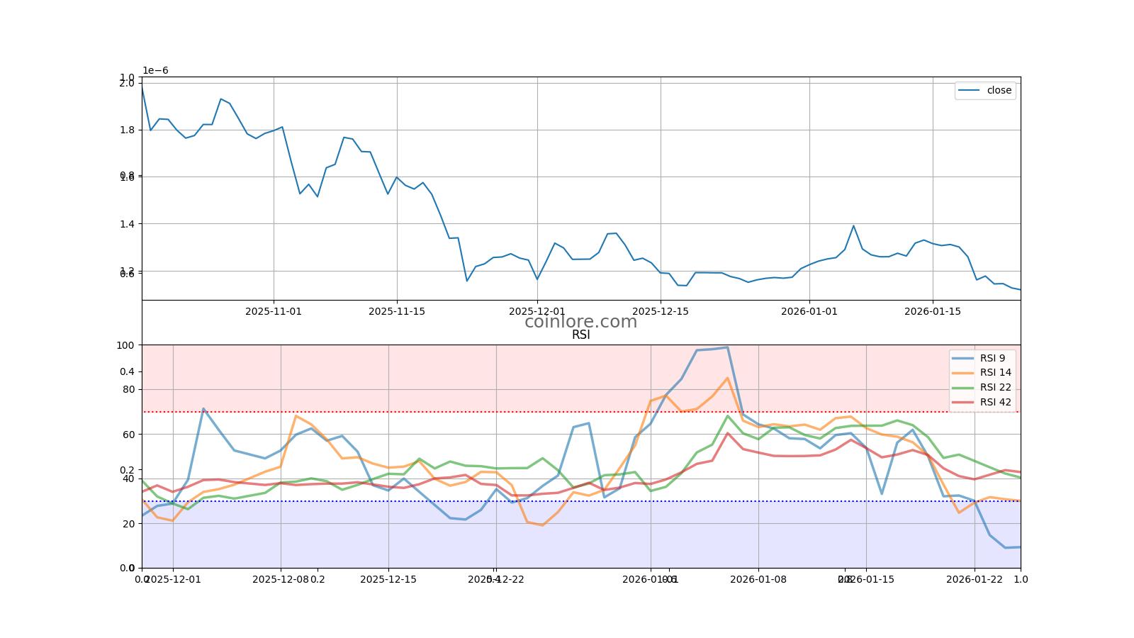 Zoomer RSI indicator