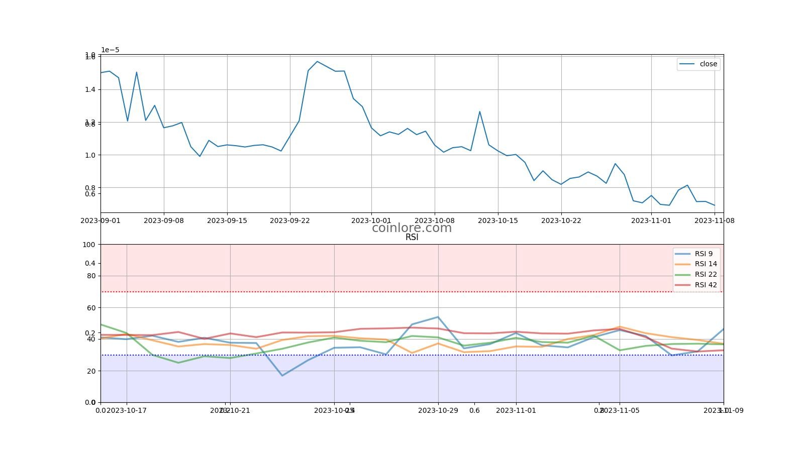 Zoomer RSI indicator