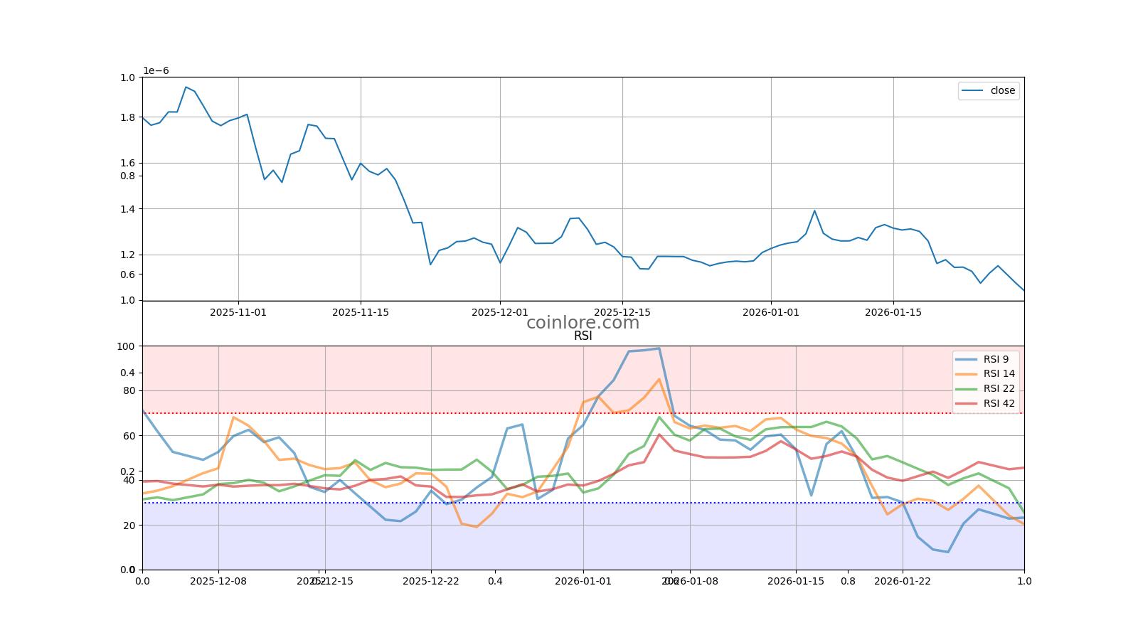 Zoomer RSI indicator