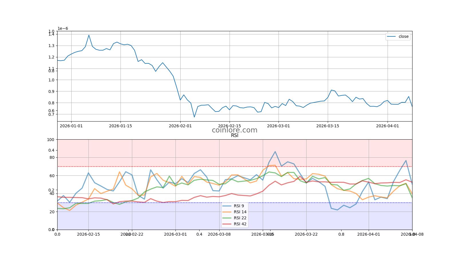 Zoomer RSI indicator