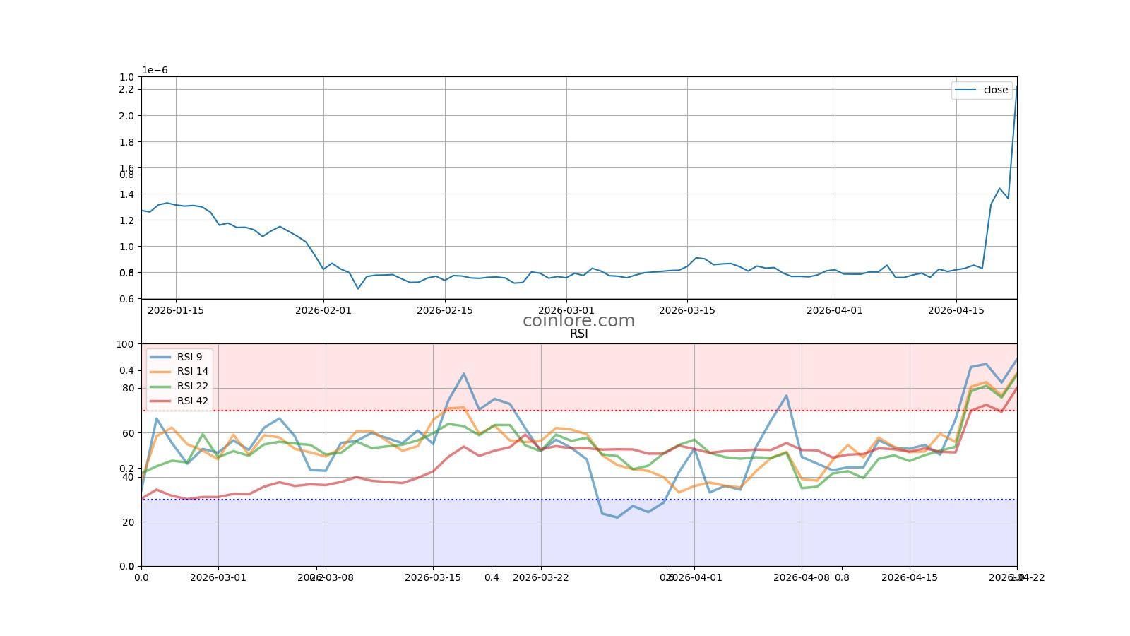 Zoomer RSI indicator