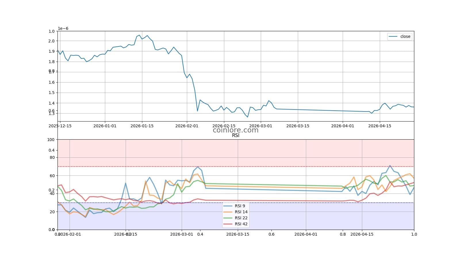 Zooshi RSI indicator