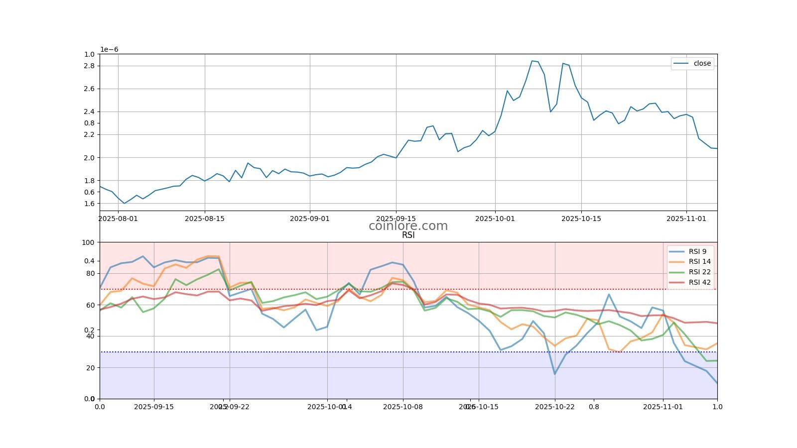 Zooshi RSI indicator