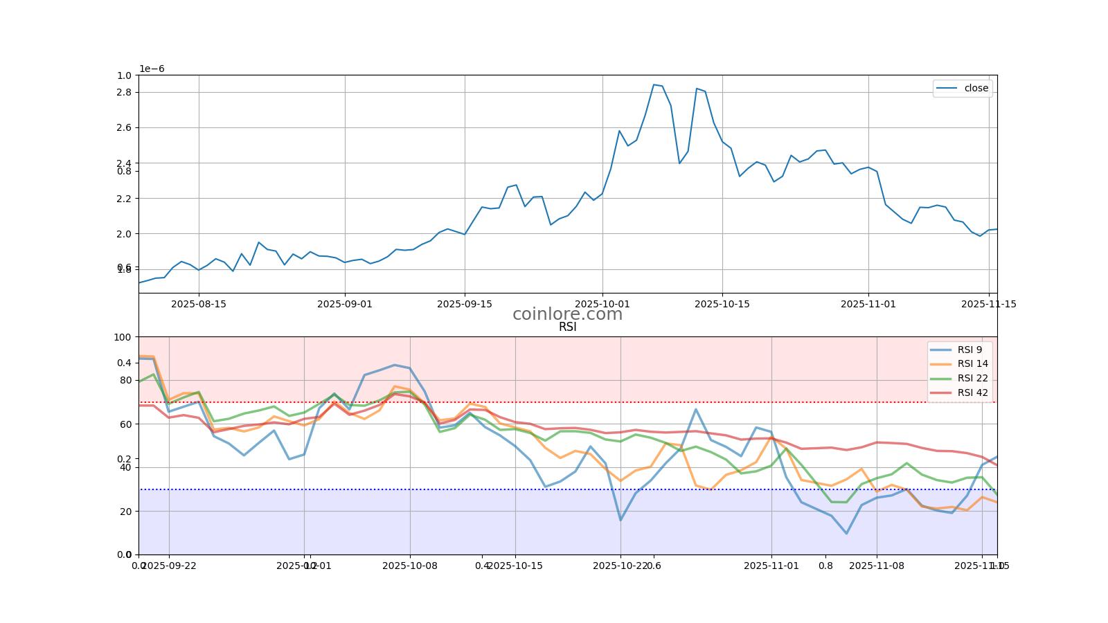 Zooshi RSI indicator