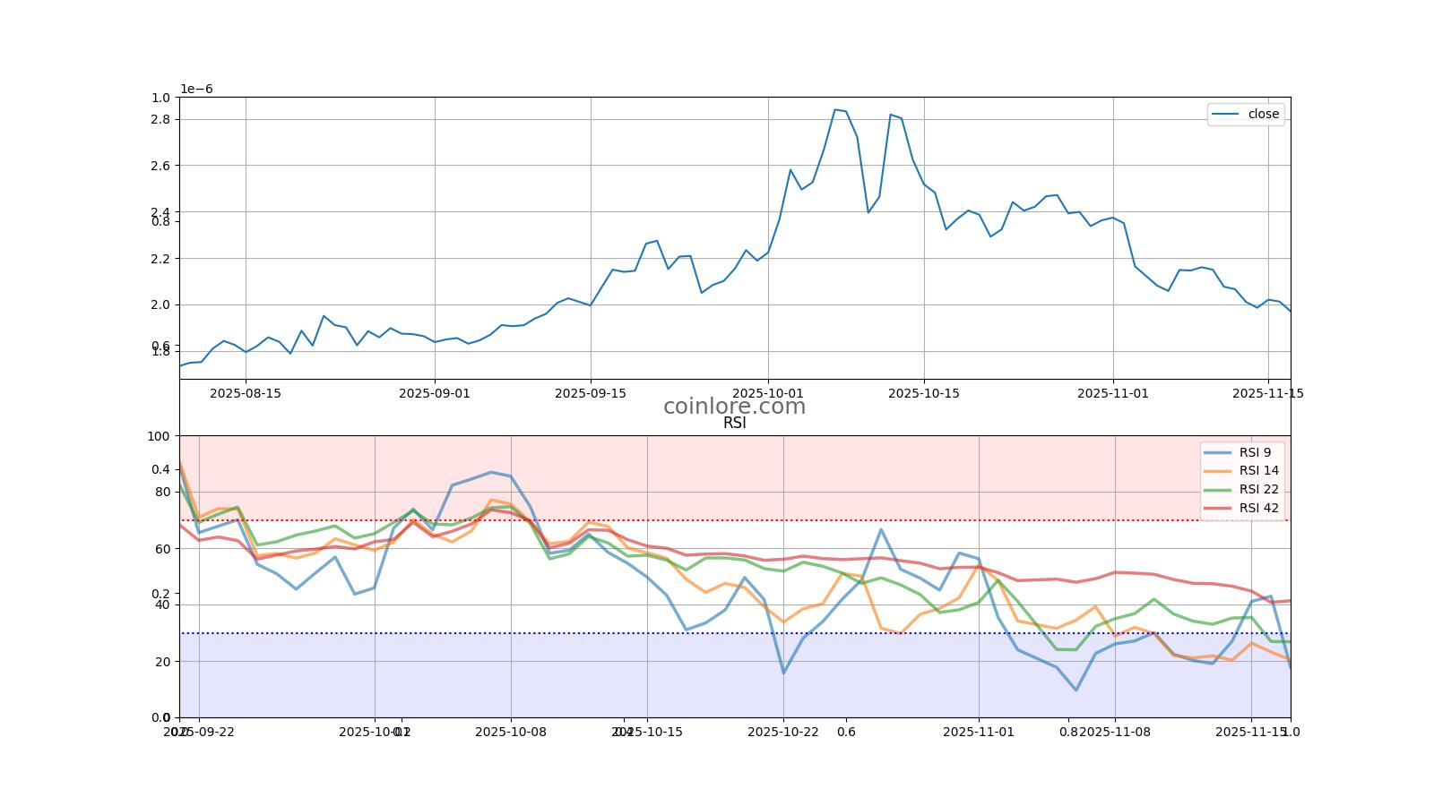 Zooshi RSI indicator
