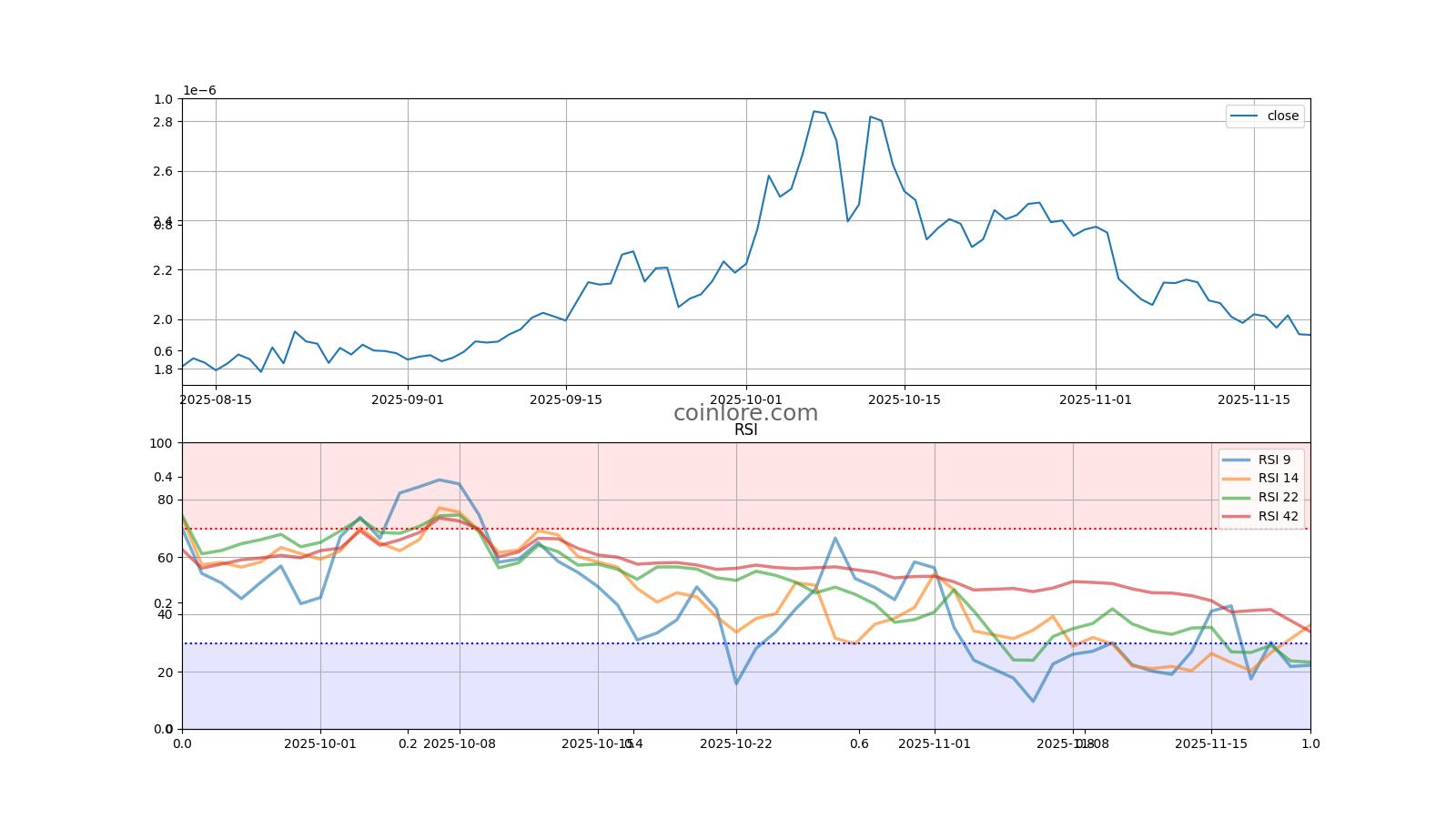 Zooshi RSI indicator