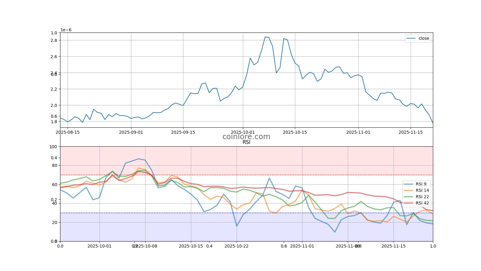 Zooshi RSI indicator