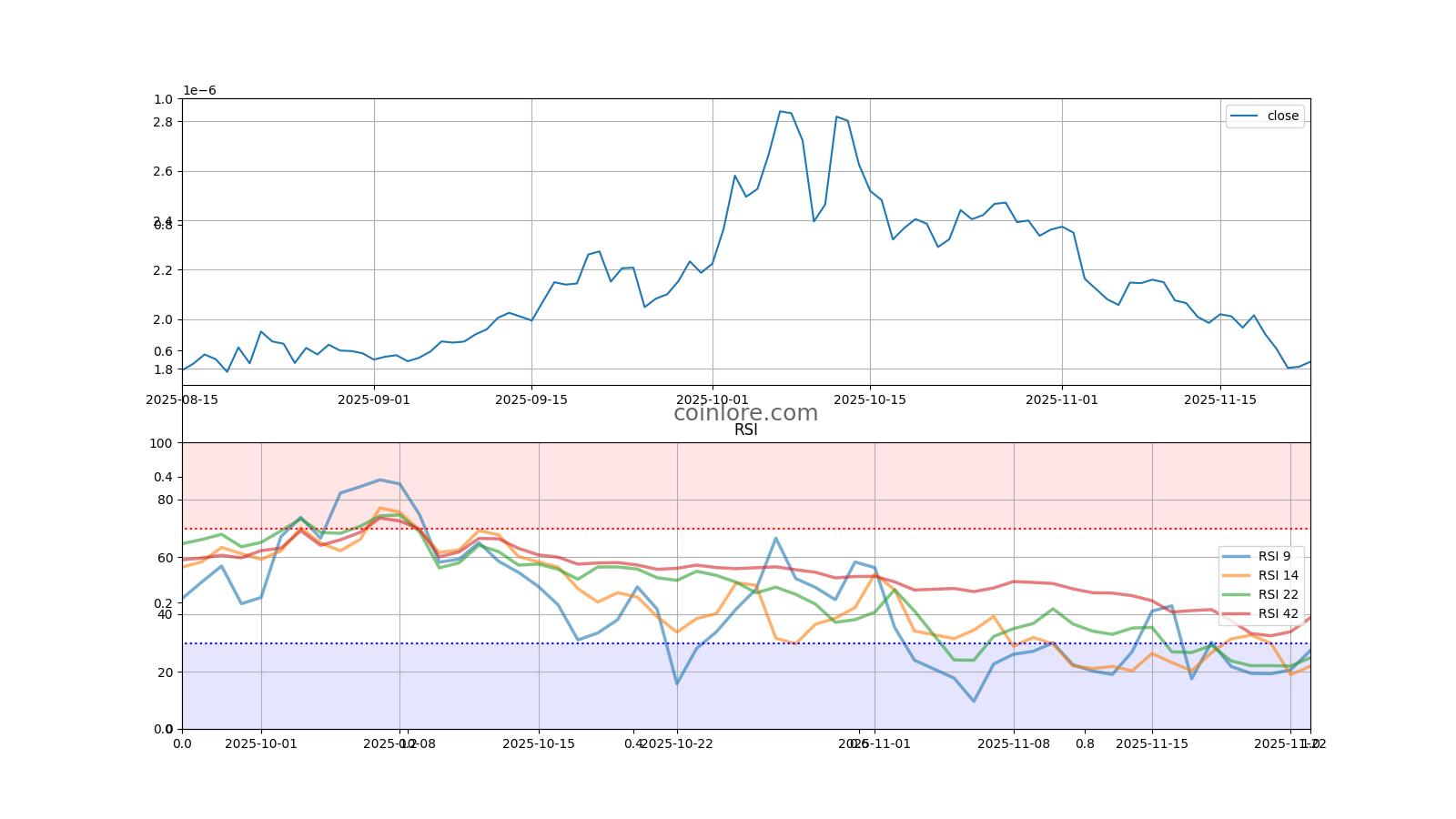 Zooshi RSI indicator
