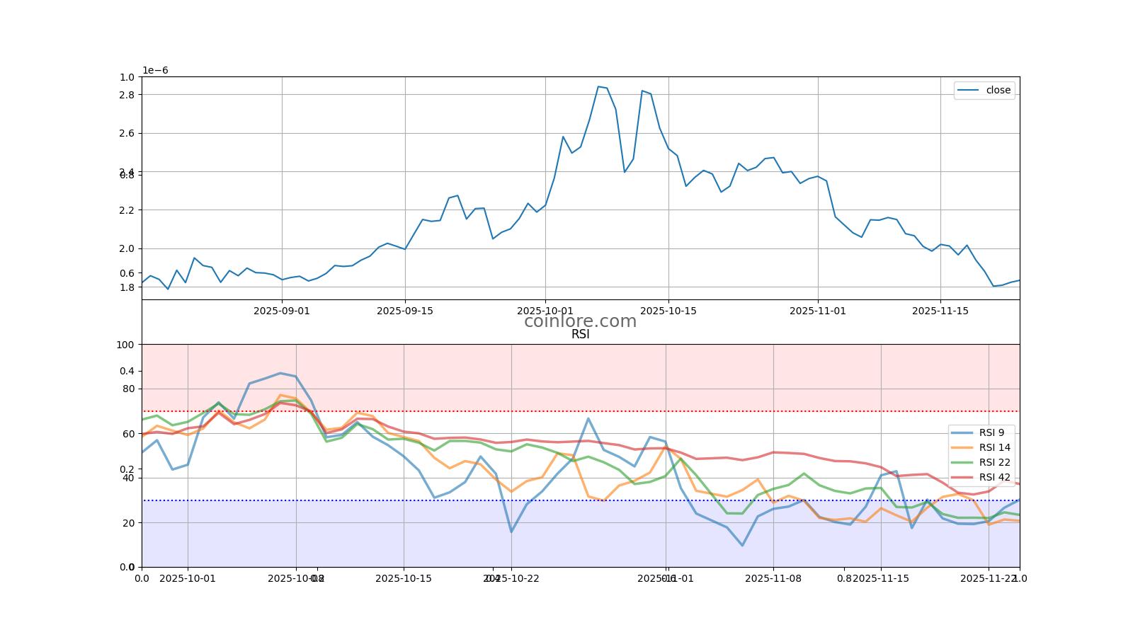 Zooshi RSI indicator