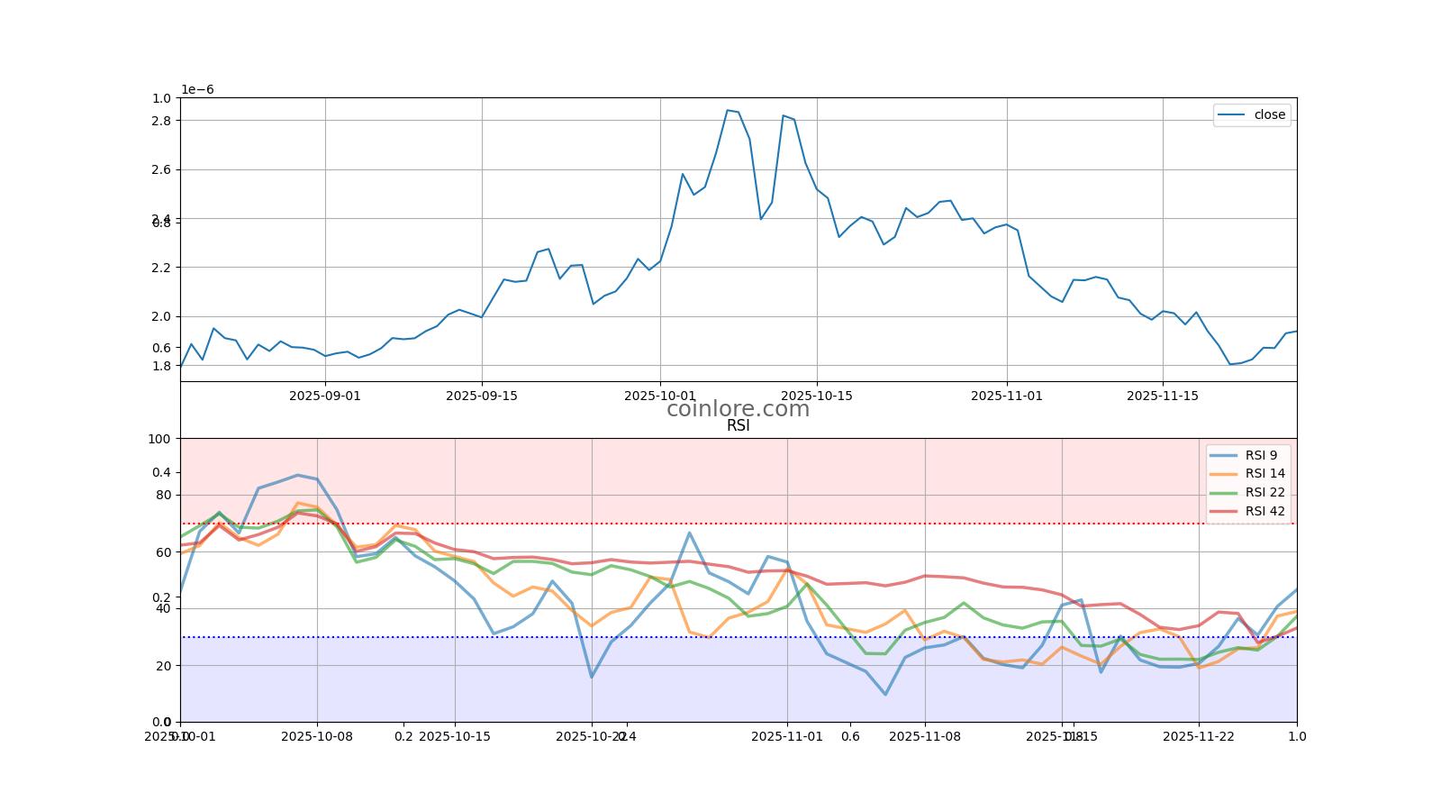 Zooshi RSI indicator