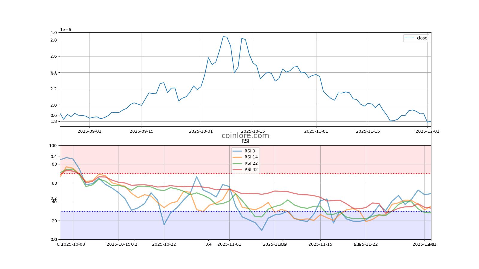 Zooshi RSI indicator